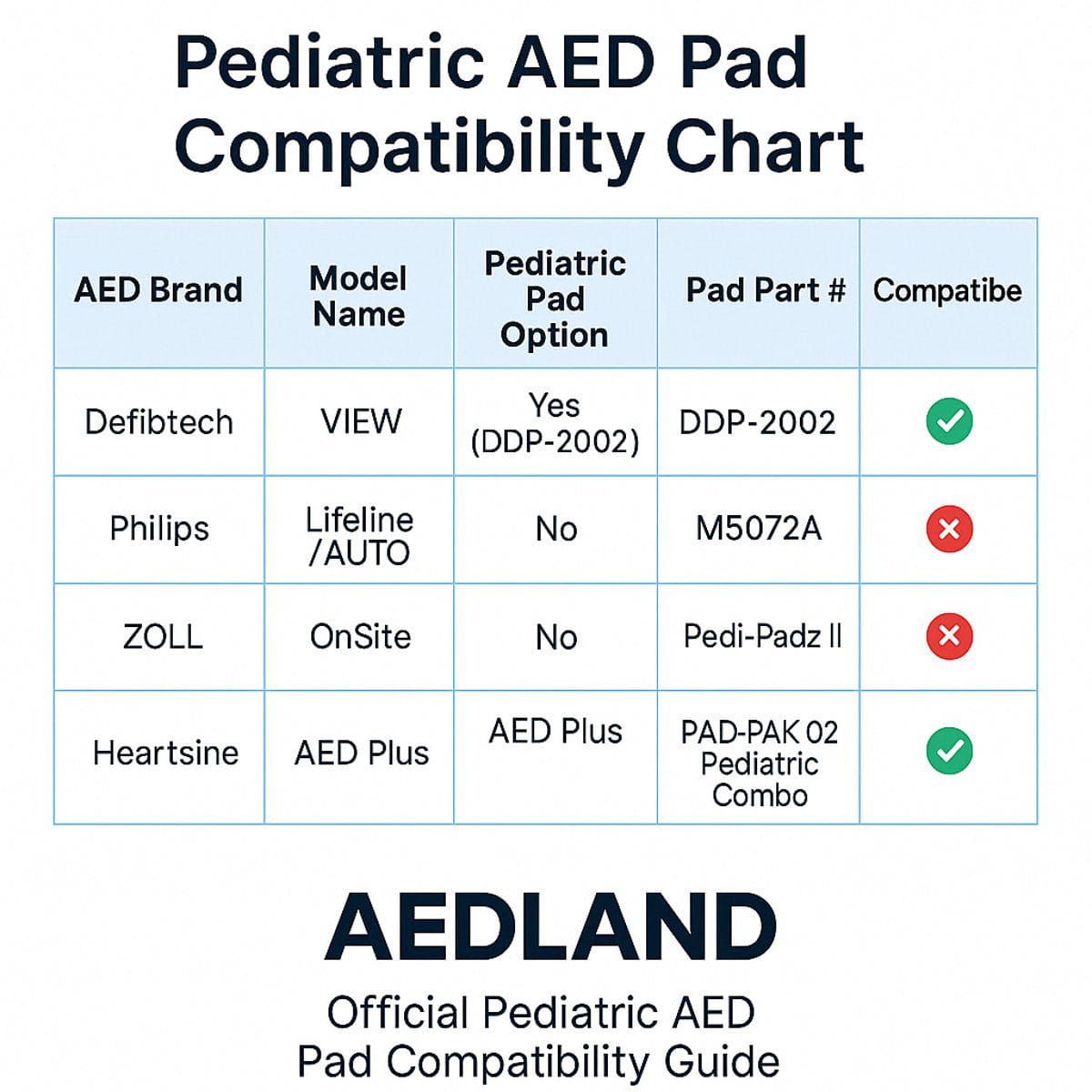 Defibtech DDP-2002 Lifeline VIEW Pediatric Pads - 2 Year Life